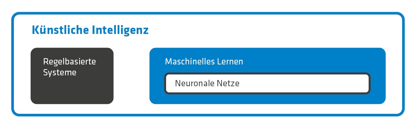 Transparente KI erklärt ihre Entscheidungen