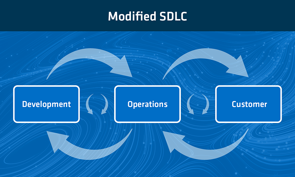Software testing: How to build a secure quality gate